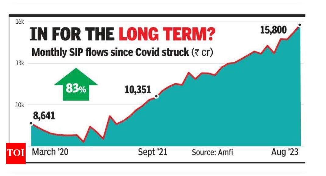 Aug MF SIP inflows at record Rs 15,800cr with 36L new a/cs - Times of India