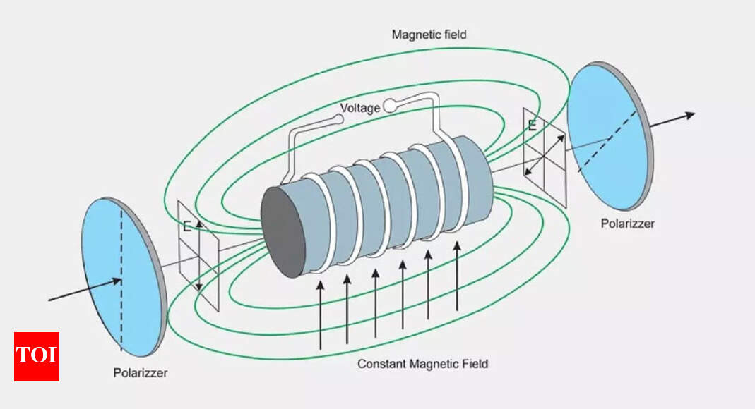 Faraday: Today in History: The day Faraday Effect was discovered ...
