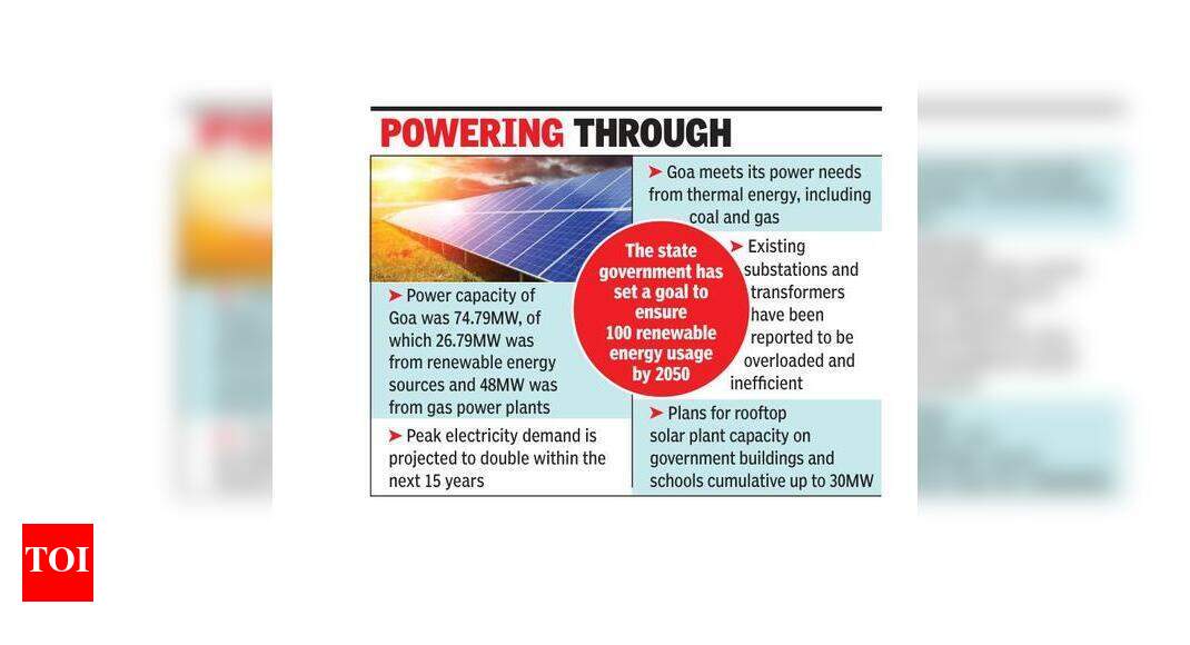 Green plan: Goa to scout for locations to install large solar energy ...