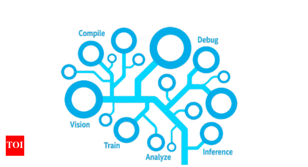 Intel Developer Cloud now available to all, brings Gaudi2, 5th gen Xeon ...