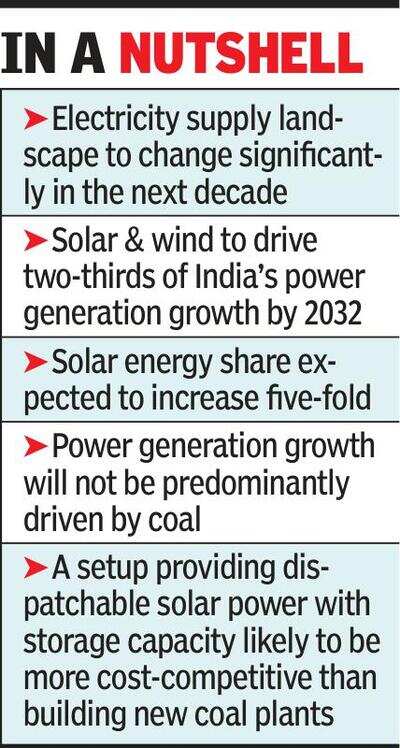 Wind, solar to drive 2/3rd of India’s power growth in 10 years | Nagpur ...