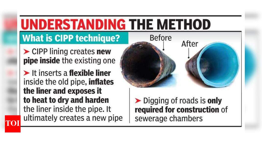 CIPP method to strengthen sewerage network at Patto | Goa News - Times ...