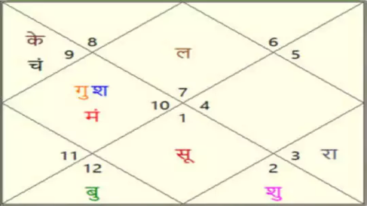 Badhak Dosh In Kundli Milan Badi Kundali Hindi AstroPath