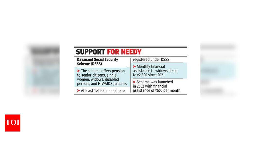 Bizmen on list of dole scheme beneficiaries | Goa News - Times of India