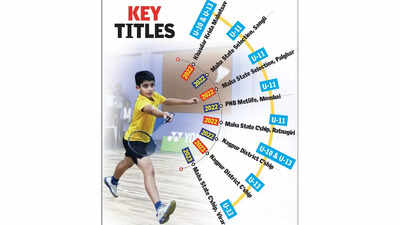 Post Hyderabad triumph, shuttler Aditya looks good for many more ...