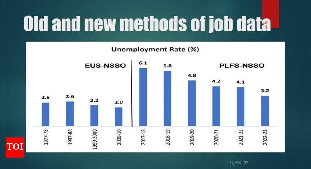 SBI report says unemployment at record low of 3.2%, CMIE numbers flawed ...