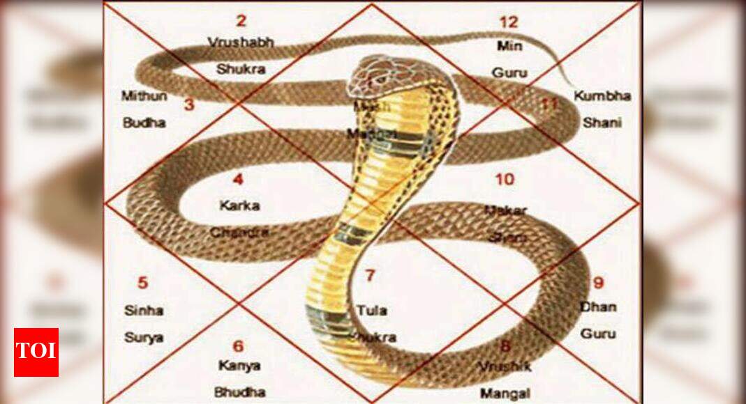 Kaal Sarp Dosh: Understanding and overcoming Kaal Sarp Dosh - The Times ...