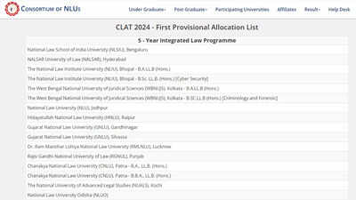 CLAT 2024 Counselling: First Provisional Allotment List Released at consortiumofnlus.ac.in ...