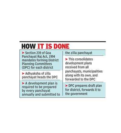 South Goa planning panel clears its first development proposal | Goa ...