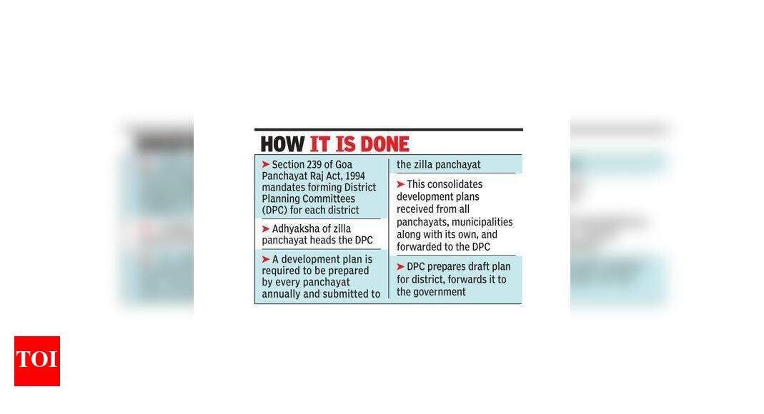 South Goa planning panel clears its first development proposal | Goa ...