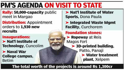 PM Modi Mega Rally in Goa: Inaugurations and Projects Worth Rs 1,300 ...