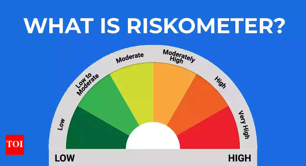 Explained: Why mutual fund investors must track the riskometer for an ...