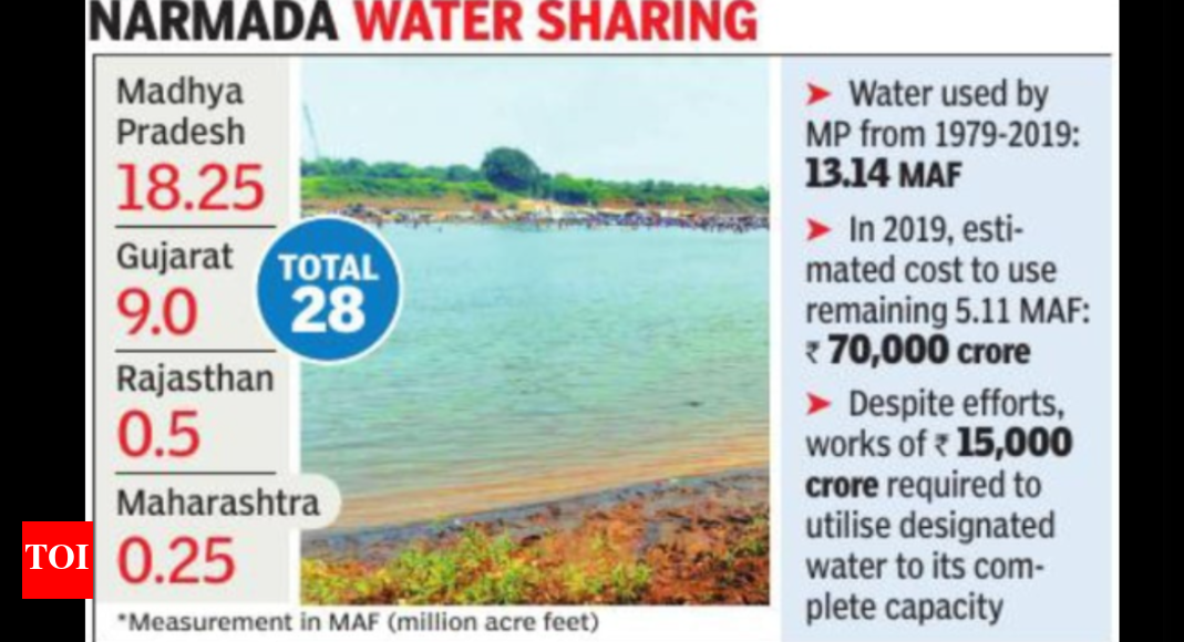 Irrigation Projects: Irrigation Projects Worth ₹15k Can Save MP’s ...