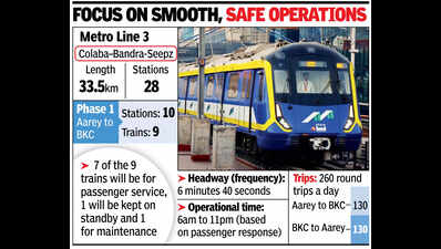 Metro 3 Phase 1: Integrated Trial Runs for Metro 3 Phase 1, Commercial ...