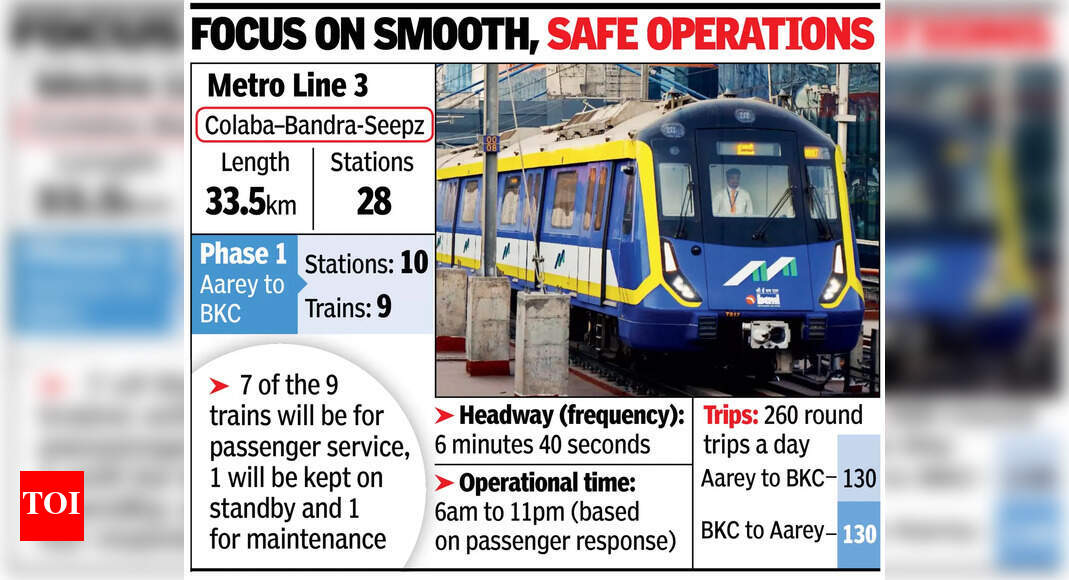 Metro 3 Phase 1: Integrated Trial Runs for Metro 3 Phase 1, Commercial ...