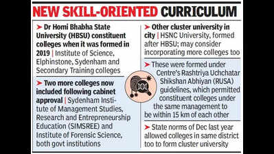Forensic Institute: State nod to bring forensic institute under Bhabha ...