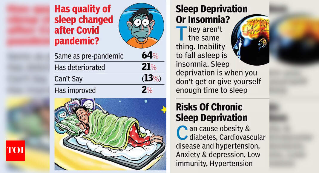 Sleep Deprivation: Survey Reveals Sleep Patterns in Madhya Pradesh Amid ...