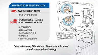 Maruti Suzuki's Ayodhya test track in UP becomes fully-automated ...