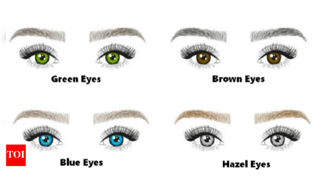 Personality test: Your eye color will reveal more about your ...