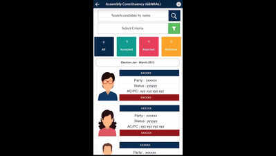 Know Your Candidate: Know Your Candidate Application Launched ...