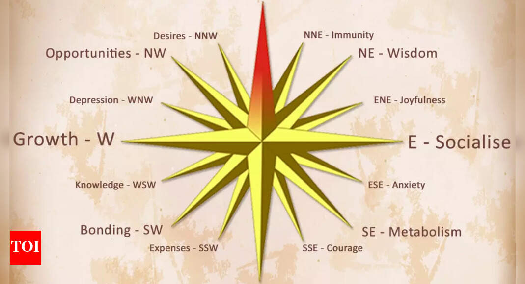 From North to South: Understanding directional benefits in Vastu ...