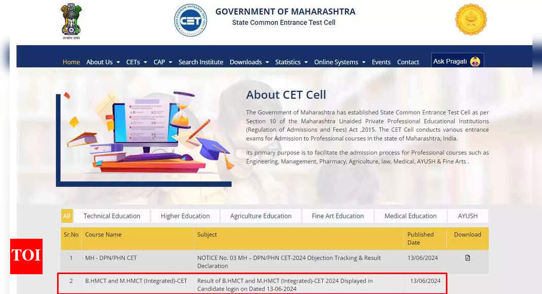 MAH HM CET 2024 Results: Scorecards Available at cetcell.mahacet.org; Download here - Times of India