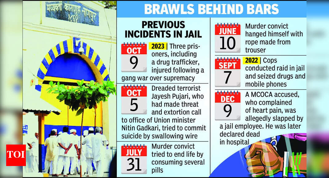 Jail Crisis: Central Jail Crisis: Overcrowded Cells & Understaffed ...