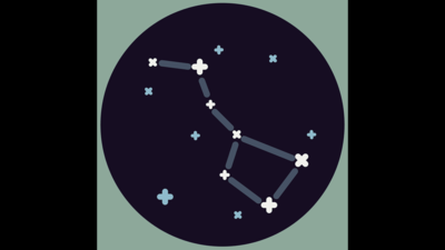 From Mesha to Meena; Understanding the 12 Rashi and their traits - The ...