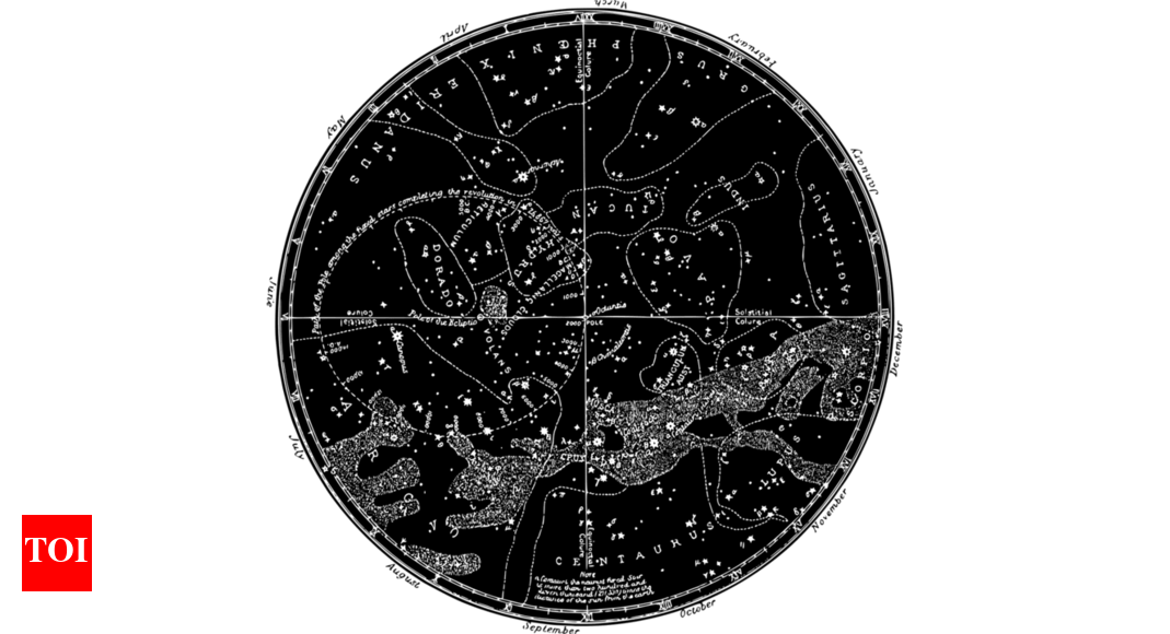 The importance of Tithi, Nakshatra, Yoga, and Karana in Vedic astrology ...