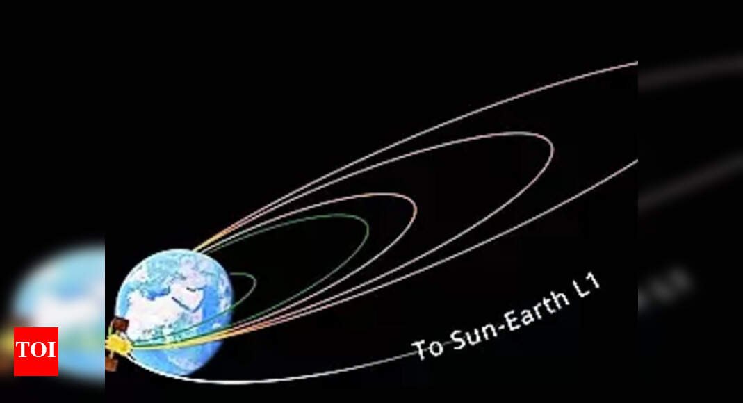 Aditya-L1: Aditya-L1 completes its first halo orbit | Bengaluru News ...