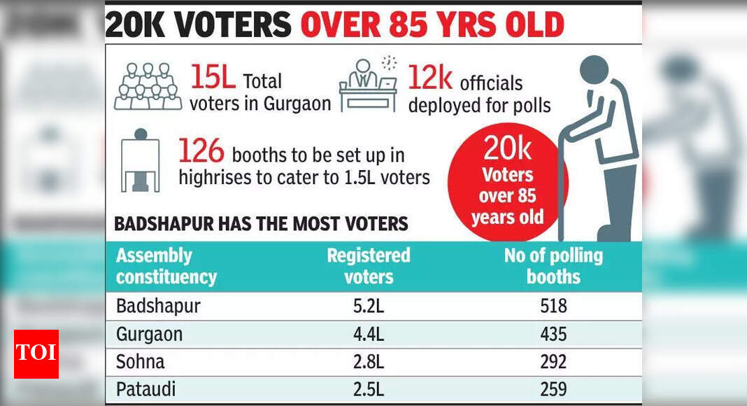 Elections: Electorate rises by 41k in city, polling booths to be set up ...