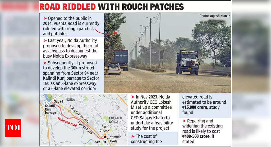 Noida Authority: Noida Seeks National Highway Status for Key 30km Road ...