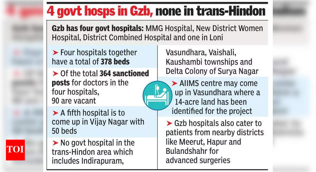 AIIMS: Aiims Satellite Centre To Come Up On 12 Acres In Vasundhara ...