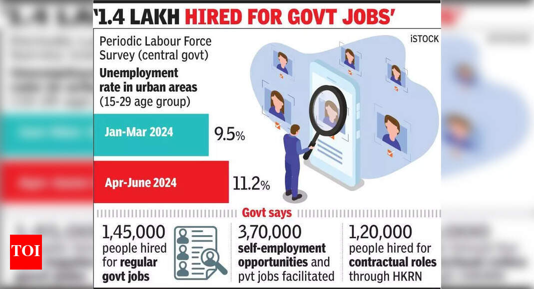 Where Are The Jobs? Opposition Steps Up Heat, Bjp Shows Intent In Manifesto | Gurgaon News ...