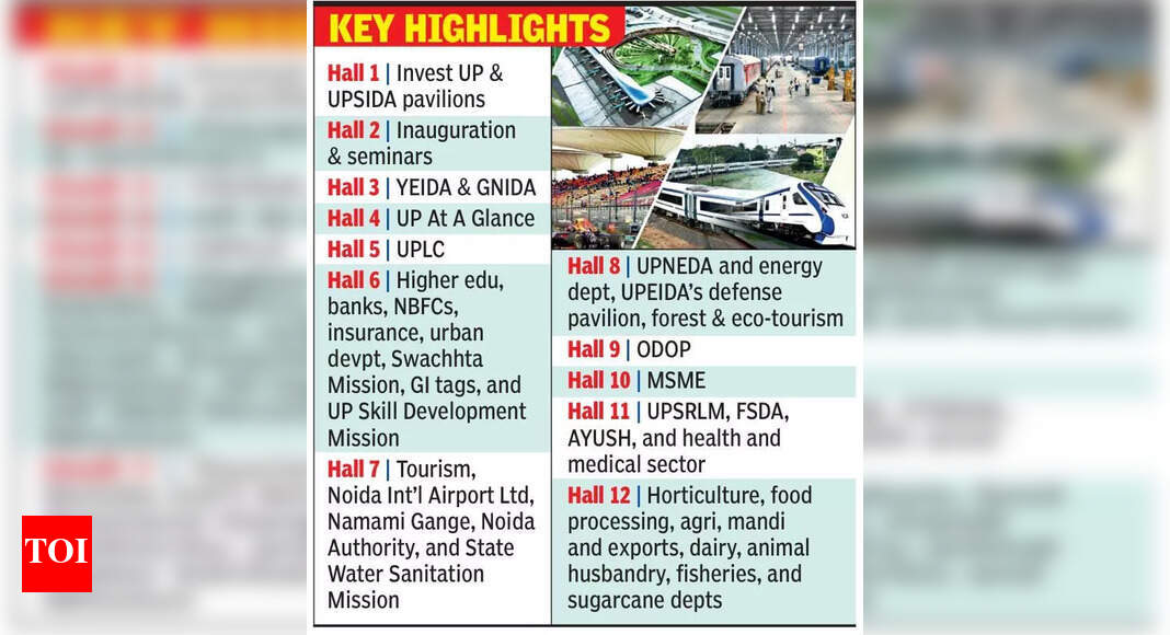 UPITS-2024: UPITS-2024: Transforming Uttar Pradesh into a Trillion ...