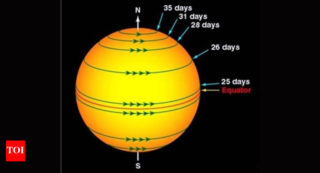 Using 100 years of data, Indian astronomers show how sun rotates faster ...