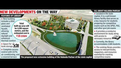 Nalanda Parisar: Nalanda Parisar Expands with New 1,000-Seat Library ...