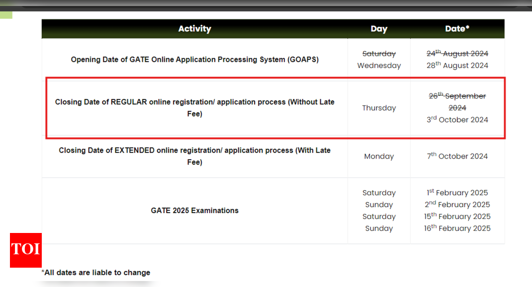 GATE Registration 2025 Extended: New date and apply online link here ...