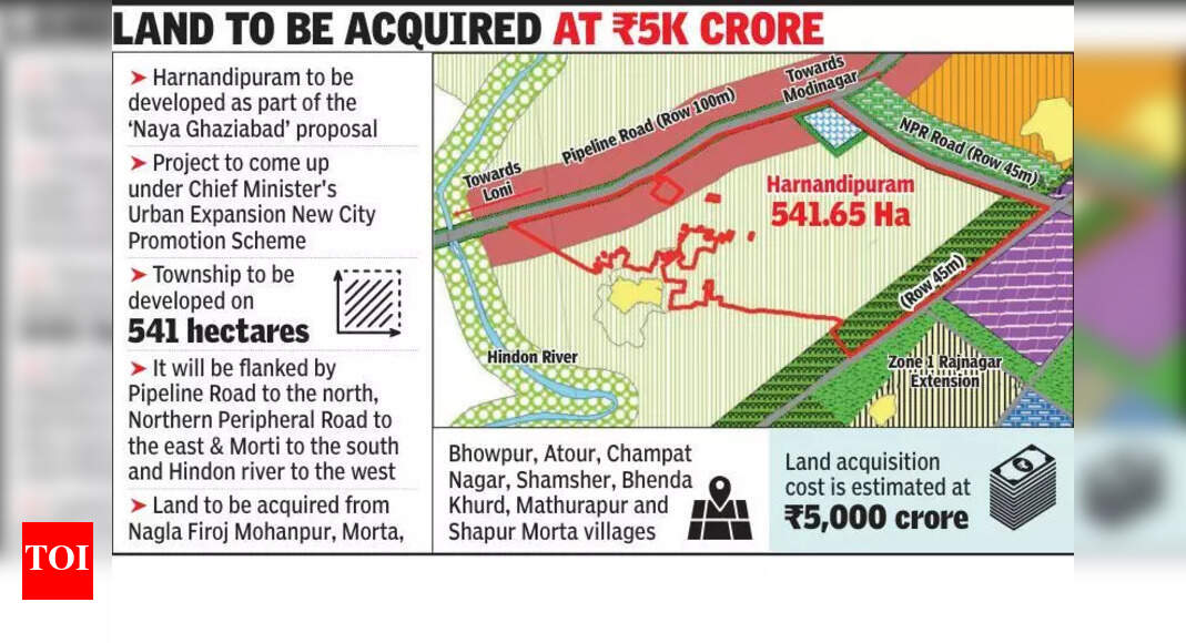 Gda To Stop Outsiders From Buying Plots In 8 Villages Part Of ...