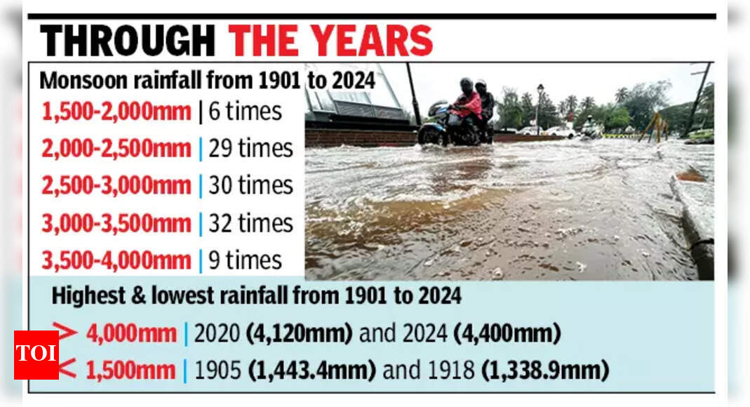 At 4,400mm, state sets record, gets highest monsoon rainfall in 124 yrs ...