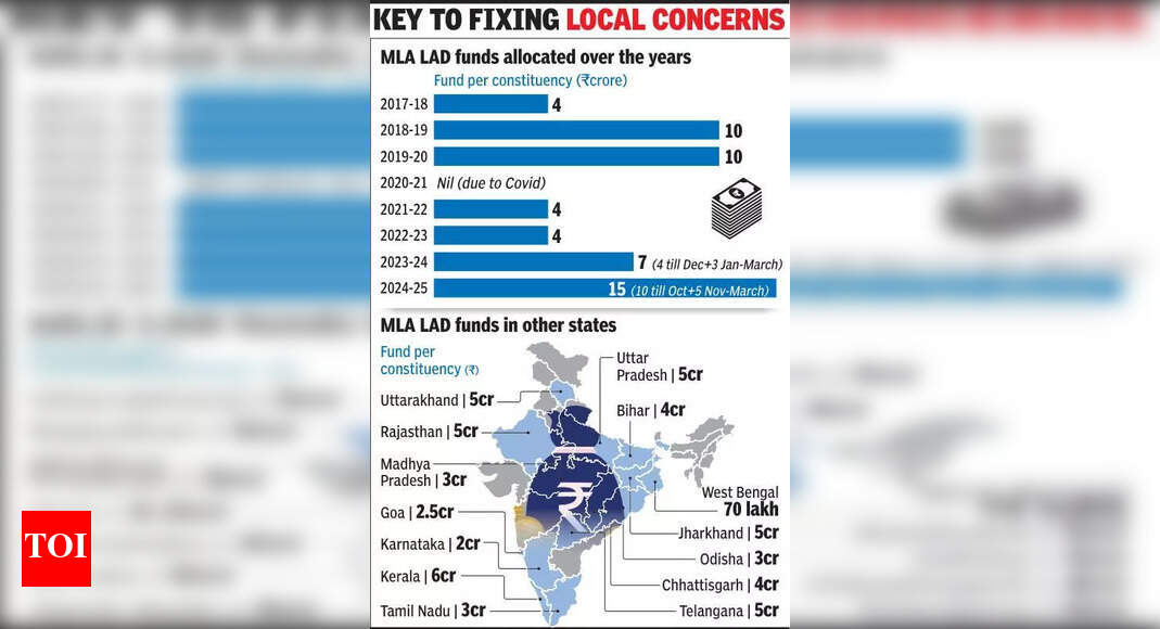 MLA LAD Fund: Delhi Government Increases MLA Local Area Development ...