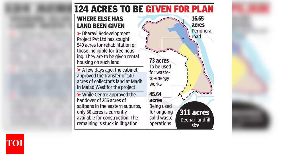 Mumbai Government Approves 40% of Deonar Dump Land for Dharavi ...