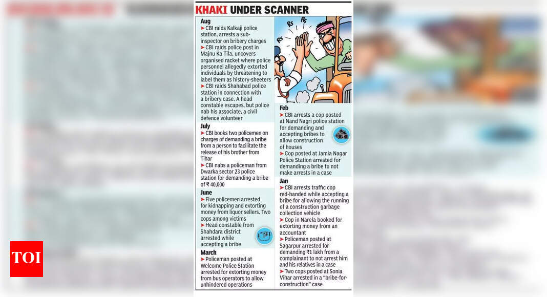 CBI: Delhi Police Corruption Scandal: CBI Arrests Two Officers for ...