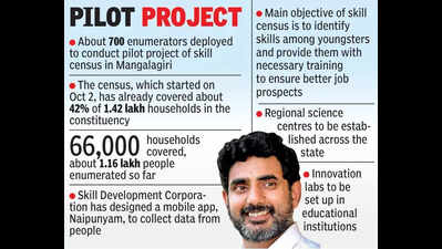 Skill Census: India's First Skill Census in Mangalagiri Set to ...