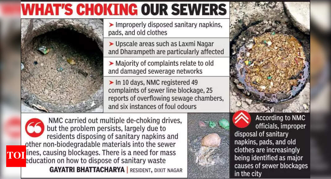 Sewer Lines: Nagpur's Sewers Clogged: 30% Blockages Caused by Improper ...