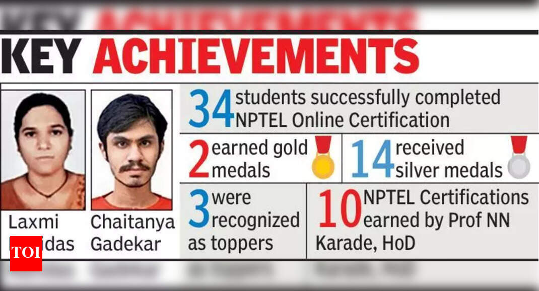 NPTEL: Nagpur University Chemistry Students Achieve Impressive 2 Gold ...