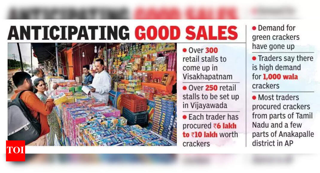 Firecrackers: Firecracker Prices Surge by 10-15% Ahead of Diwali Amidst ...