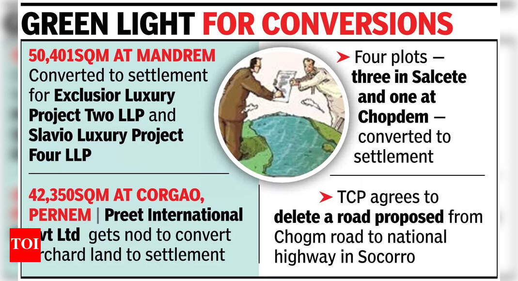 TCP dept approves zone change of 2.2L sqm land | Goa News - Times of India