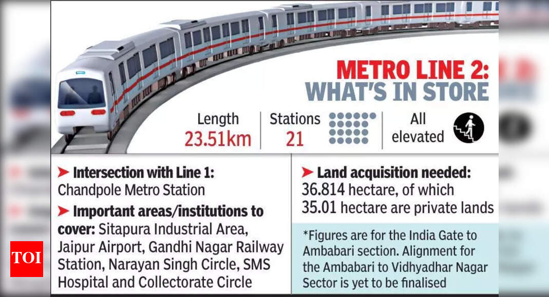 Jaipur Metro: Jaipur Metro to Revise Line 2 Plans: New DPRs Set to be ...