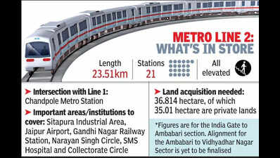 Jaipur Metro: Jaipur Metro Line 2: JMRC Initiates Two New Detailed ...
